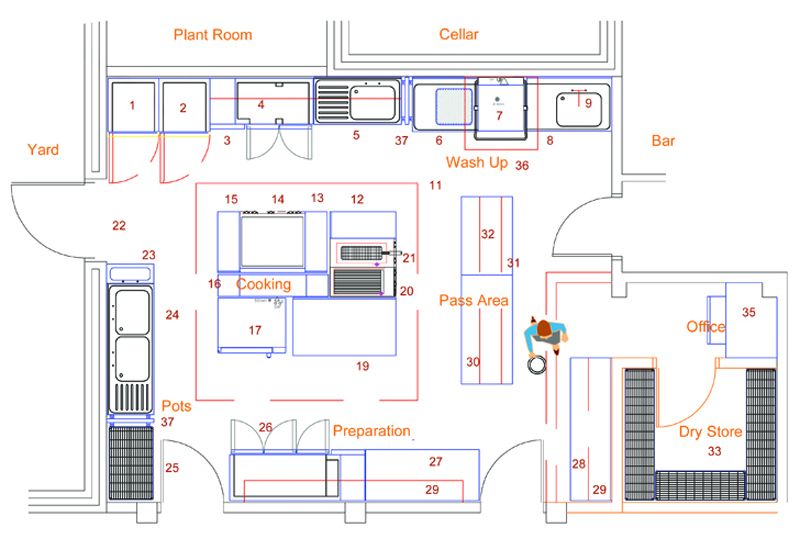 Bakery Kitchen Floor Plan