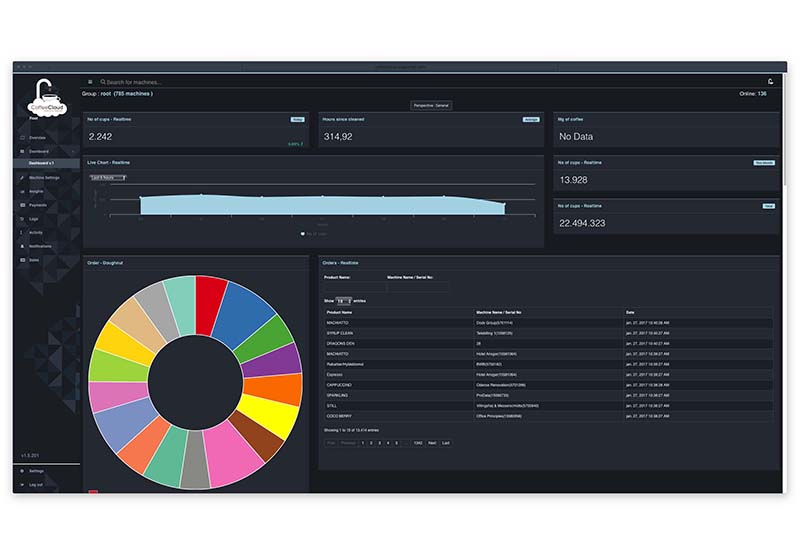 Scanomat floats into the cloud