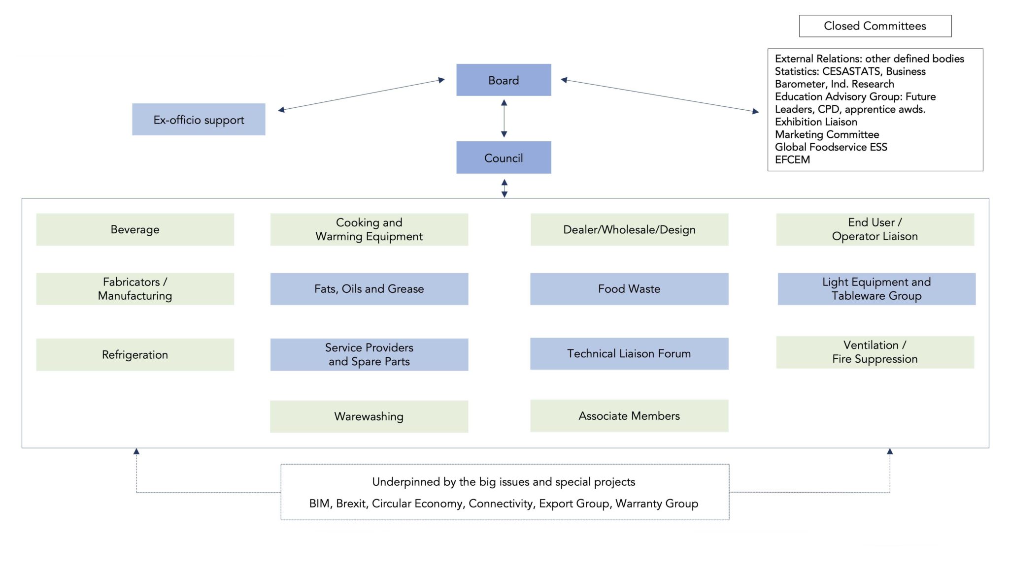 John Whitehouse reveals CESA evolution
