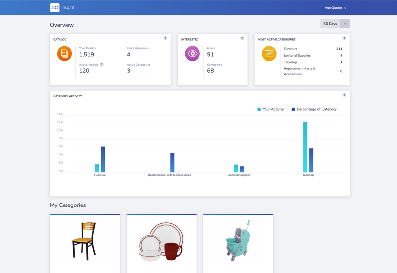 AQ expands product and service offerings for manufacturers