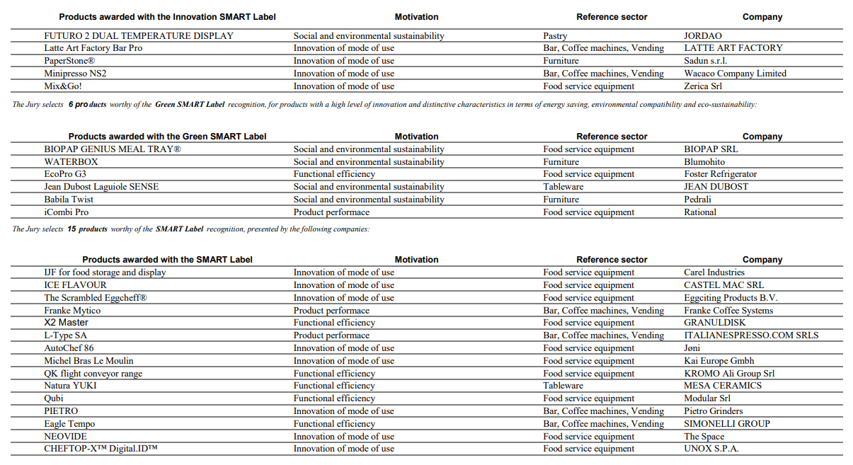 All of the firms to win a Smart Label award at HOST