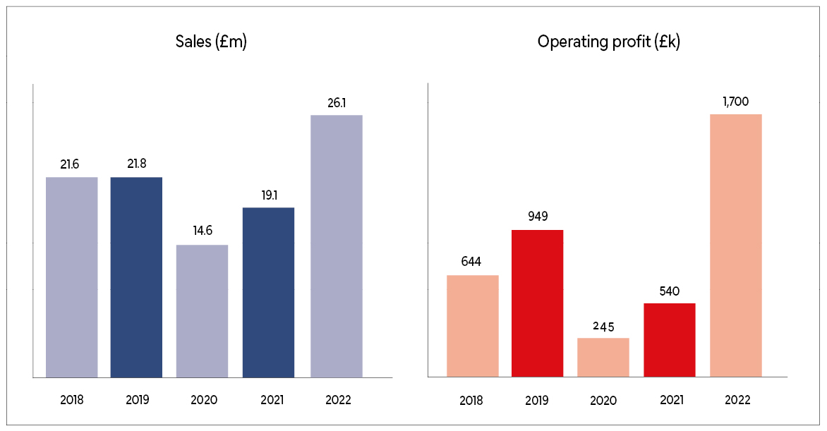2. Space Catering (UK)
