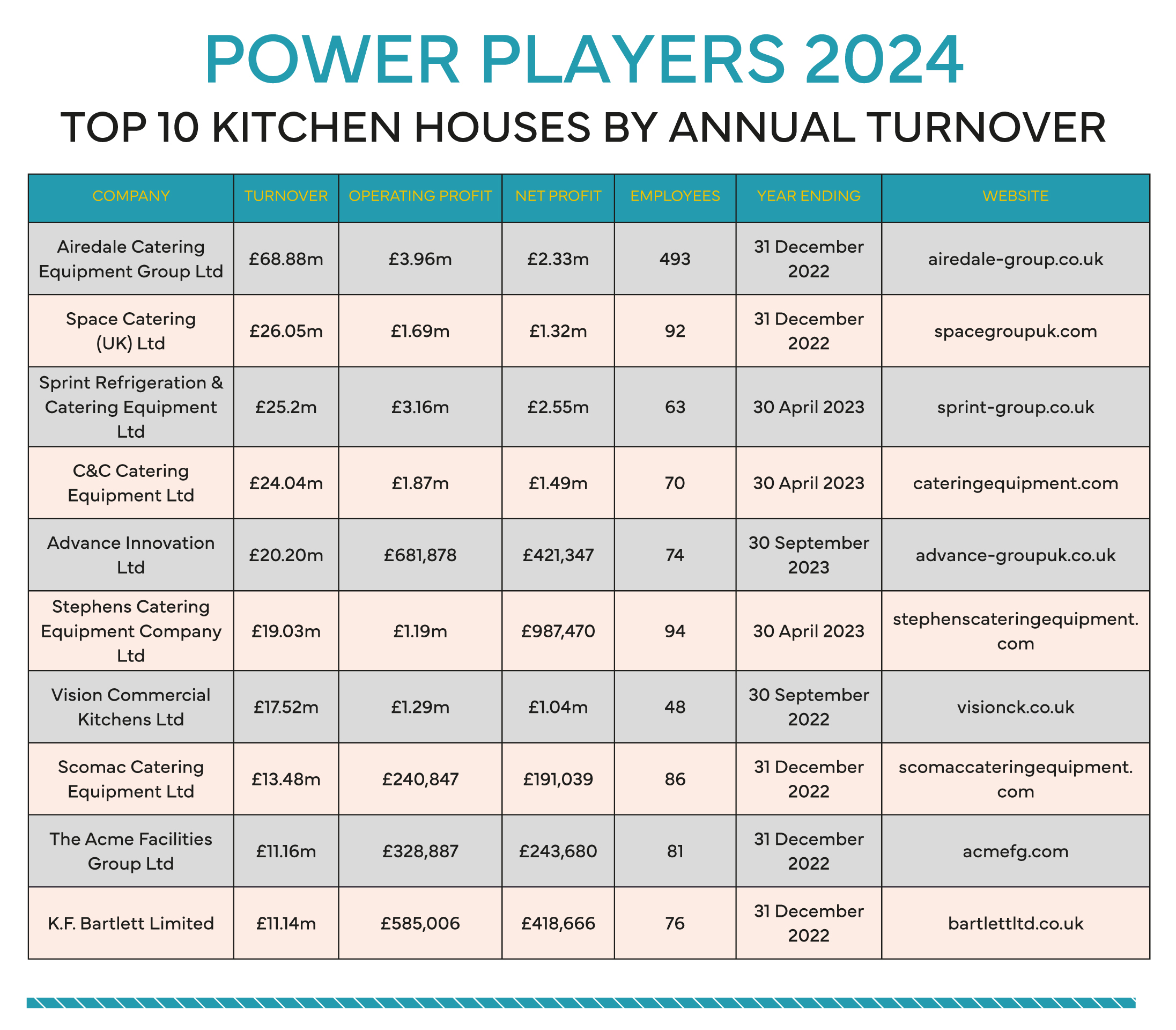 Power Players 2024 The Top 10 Table