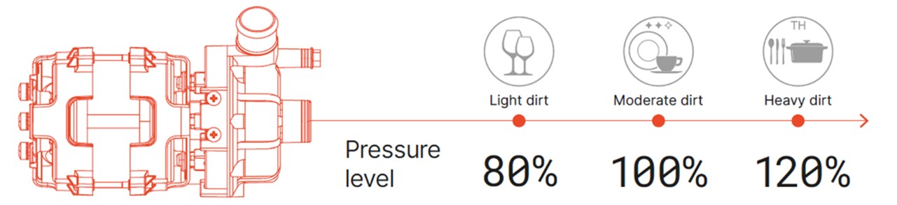 PURA: The most exciting launch in the history of Smeg Professional