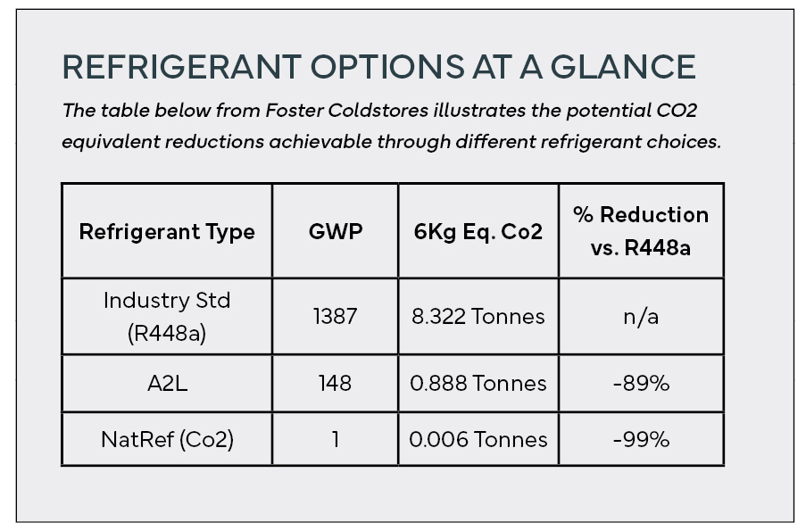 Why Foster Coldstores is the original king of carbon
